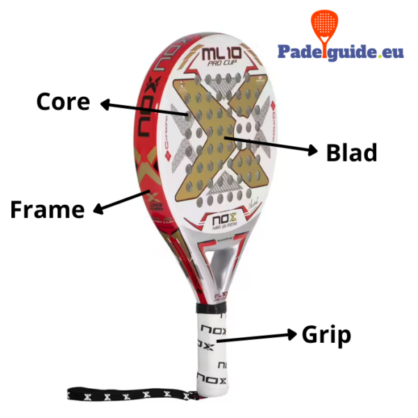 Padelracket kiezen: welk padelracket past bij jou? - Padelguide.eu